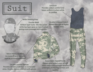 PhilaU Team Wins U.S. Defense Department Chembio Suit Design Challenge ...